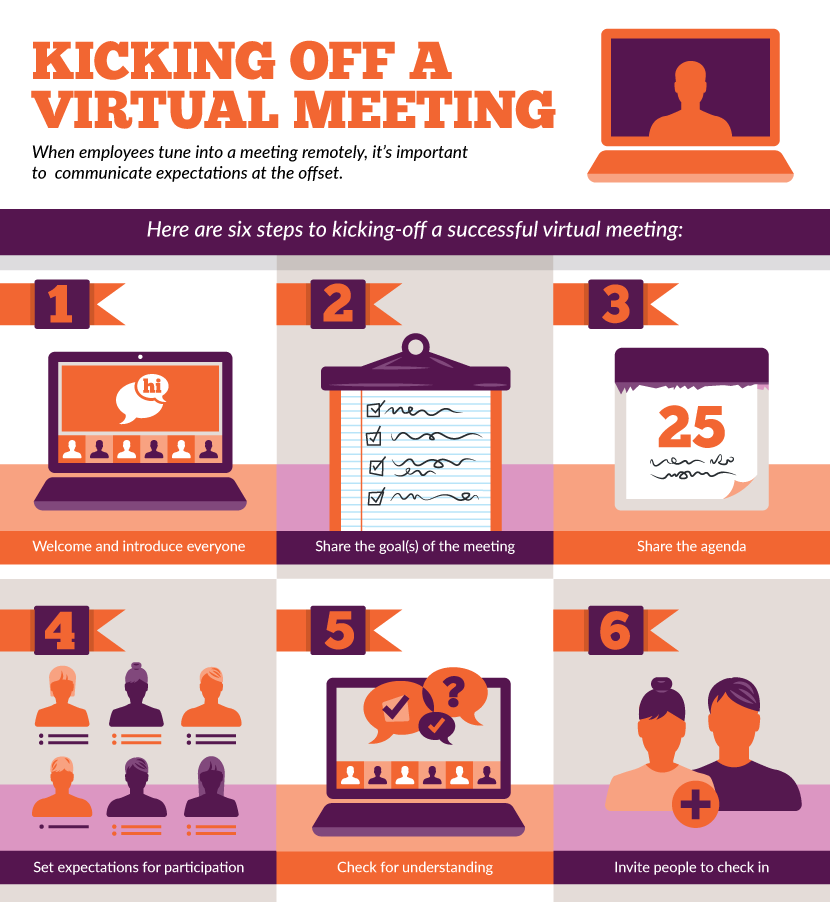 INFOGRAPHIC RESOURCE: Kicking Off a Virtual Meeting