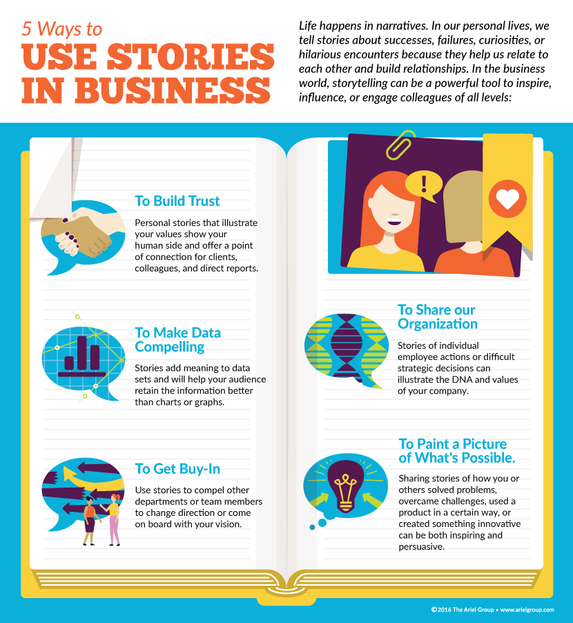 Infographic Resource: 5 ways to Use Stories in Business