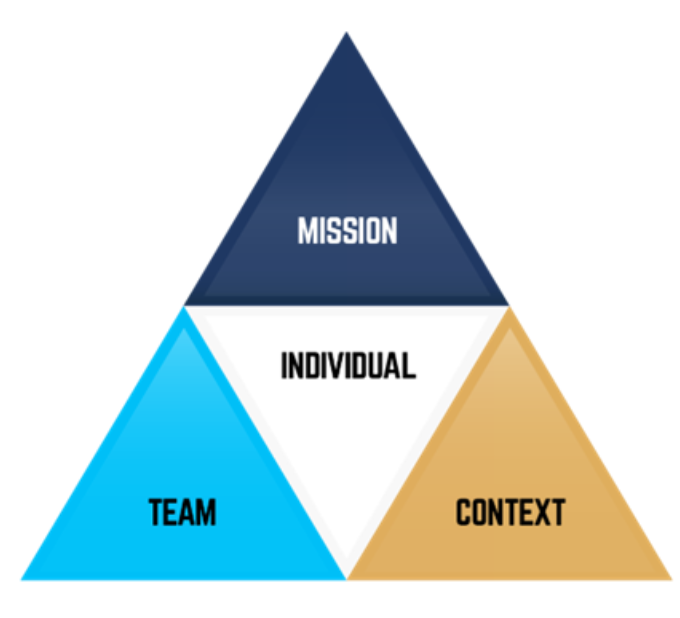 4 Leadership Roles to Master, According to an Executive Coach